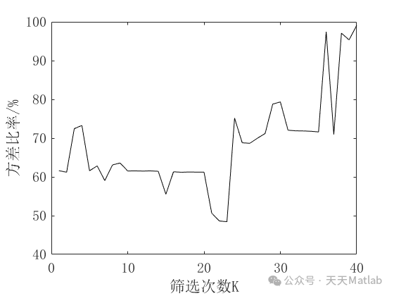时序分解 | Matlab基于ESMD极点对称模态分解-CSDN博客