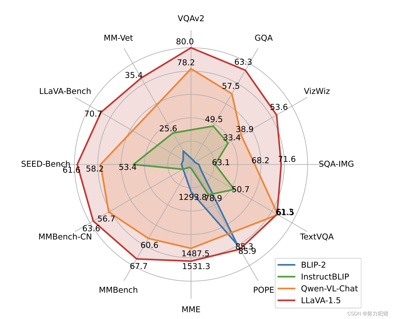 LLaVA-v1.5-7B：实现先进多模态学习的开源AI_llava-1.5-7b-hf-CSDN博客