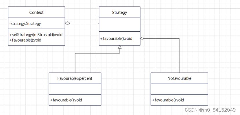 使用Strategy模式设计打印机销售折扣系统-CSDN博客