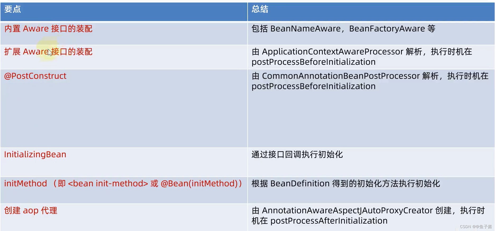 框架篇（黑马）_黑马 深入spring refresh-CSDN博客