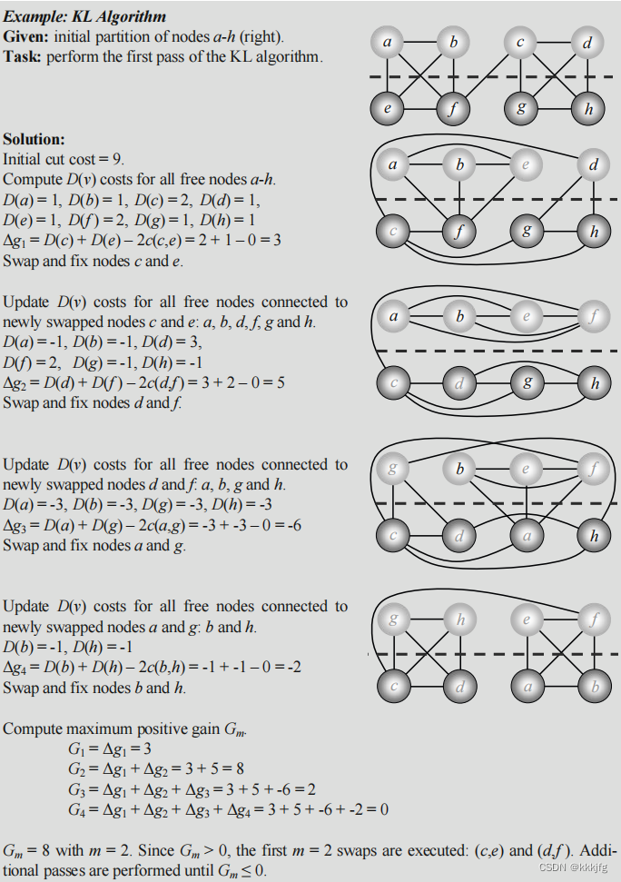 第二章 Netlist and System Partitioning [VLSL Physical Design 学习笔记 ]_fm partition-CSDN博客