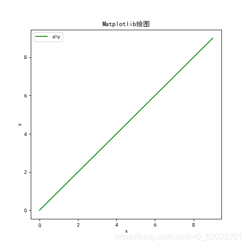 Matplotlib绘图库讲解_matplotlib canvas-CSDN博客