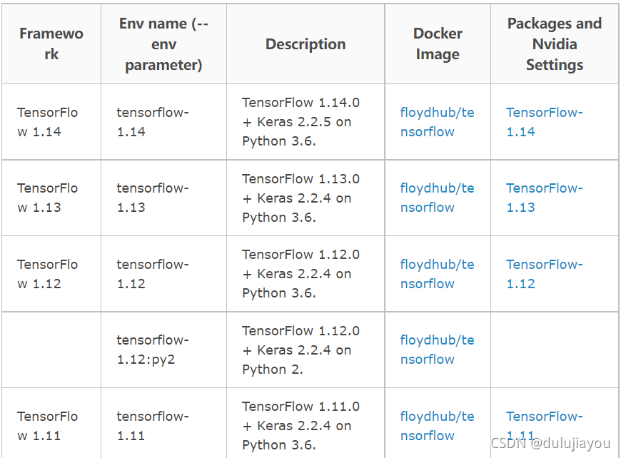 tensorflow于keras的版本对应问题_keras2.9对应的tensdorflow-CSDN博客