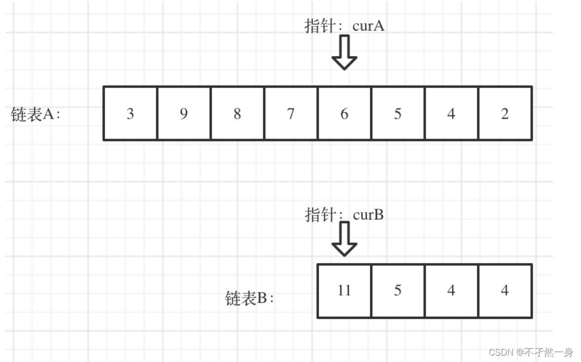 代码随想录打卡Day04| LeetCode 24、LeetCode 19、 LeetCode 160、LeetCode 142-CSDN博客
