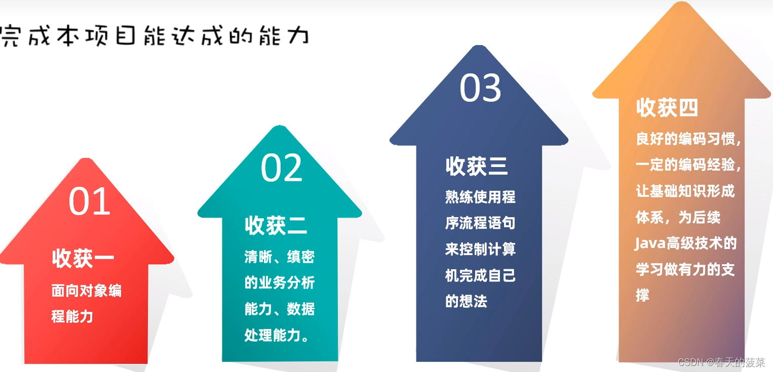 【java】【基础8】入门结业-ATM系统实战_jave做atm运用了什么技术-CSDN博客