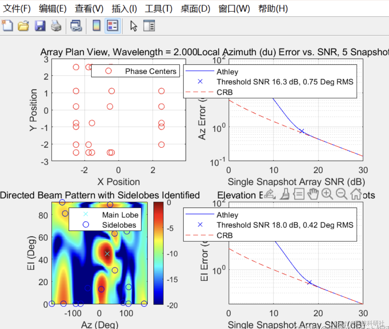 使用Cramer-Rao和Athley边界分析到达角阵列的质量（Matlab代码实现）_az el roll-CSDN博客