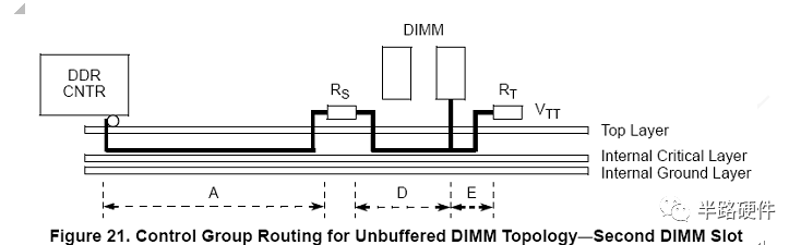 DDR DIMM的PCB设计详解_内存条pcb源文件-CSDN博客