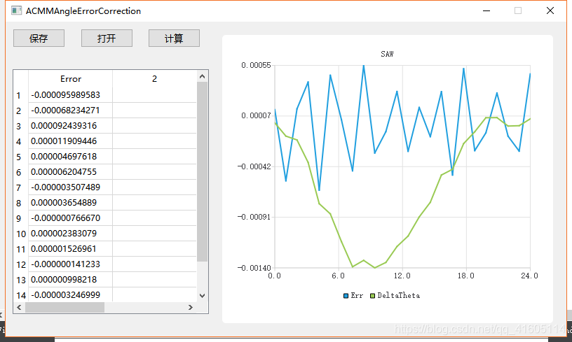 Qt：QChart绘图介绍（主要包含类：QChart，QTableWidget，QGridLayout）-CSDN博客