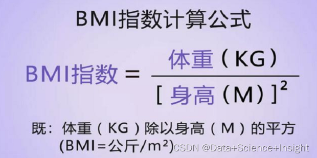 Python代码编写函数计算bmi指数、身体质量指数（body Mass Index）按要求编写代码 必做 1、身体质量指数body 1974