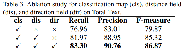 ICCV2021：TextBPN——《Adaptive Boundary Proposal Network for Arbitrary Shape Text Detection》论文阅读笔记 ...
