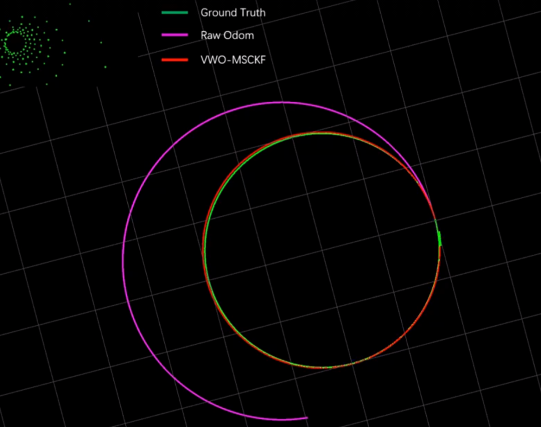 MSCKF-Based Visual-Wheel Odometry 轮速视觉融合里程计-CSDN博客