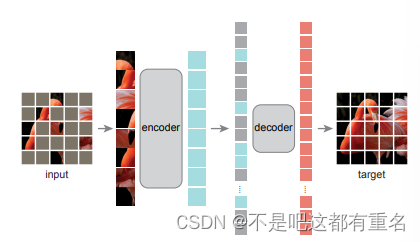 [论文精读]Masked Autoencoders are scalable Vision Learners-CSDN博客