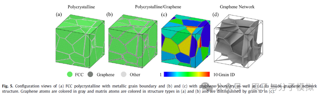分子动力学模拟—LAMMPS 模拟（固体和液体）数据后处理软件（六）_polyhedral template matching-CSDN博客