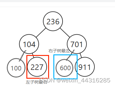 代码随想录算法训练营 day21 || 530.二叉搜索树的最小绝对值之差，501.二叉树中的众数，236.二叉树的最近公共祖先-CSDN博客