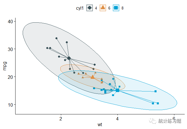 ggpubr——绘制SCI发表级的各种散点图_sci 多个散点图-CSDN博客