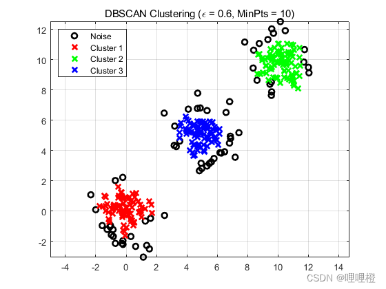 科研笔记第24期——DBSCAN算法、OPTICS算法、DPC算法_dbscan optics-CSDN博客
