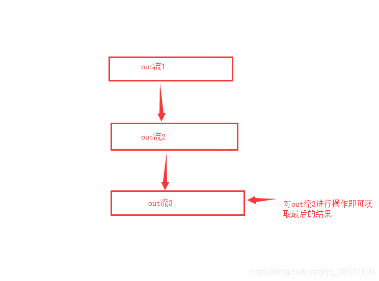 Java写入csv文件并压缩zip（outputStream）-CSDN博客