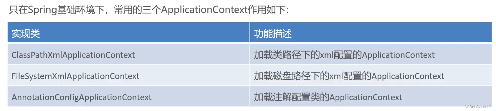 Spring中ApplicationContext与BeanFactory-CSDN博客