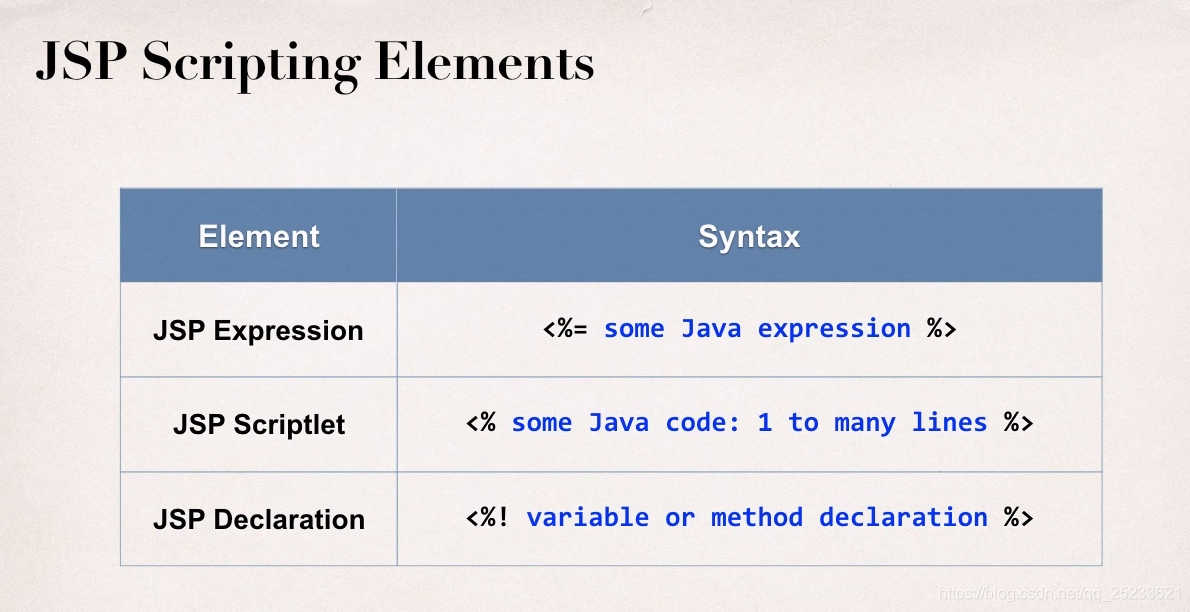 JSP Expressions_expression.jsp-CSDN博客