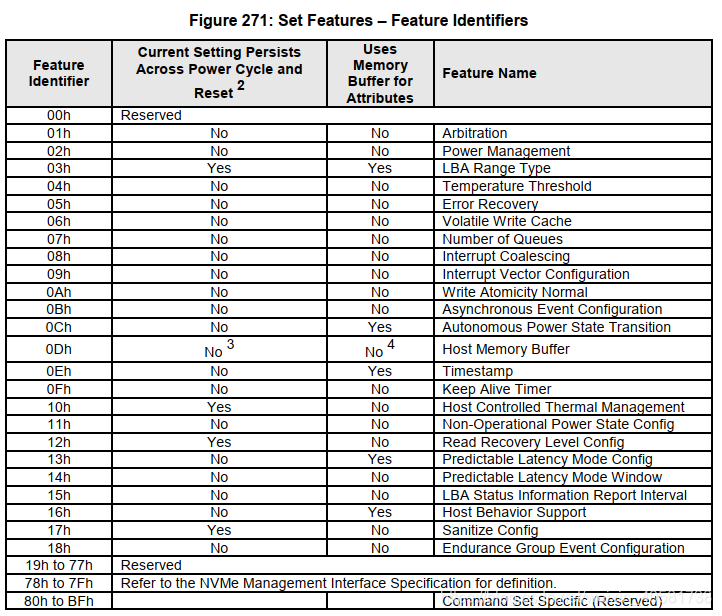 NVMe1.4 Admin Command学习（6) get feature & set feature-CSDN博客
