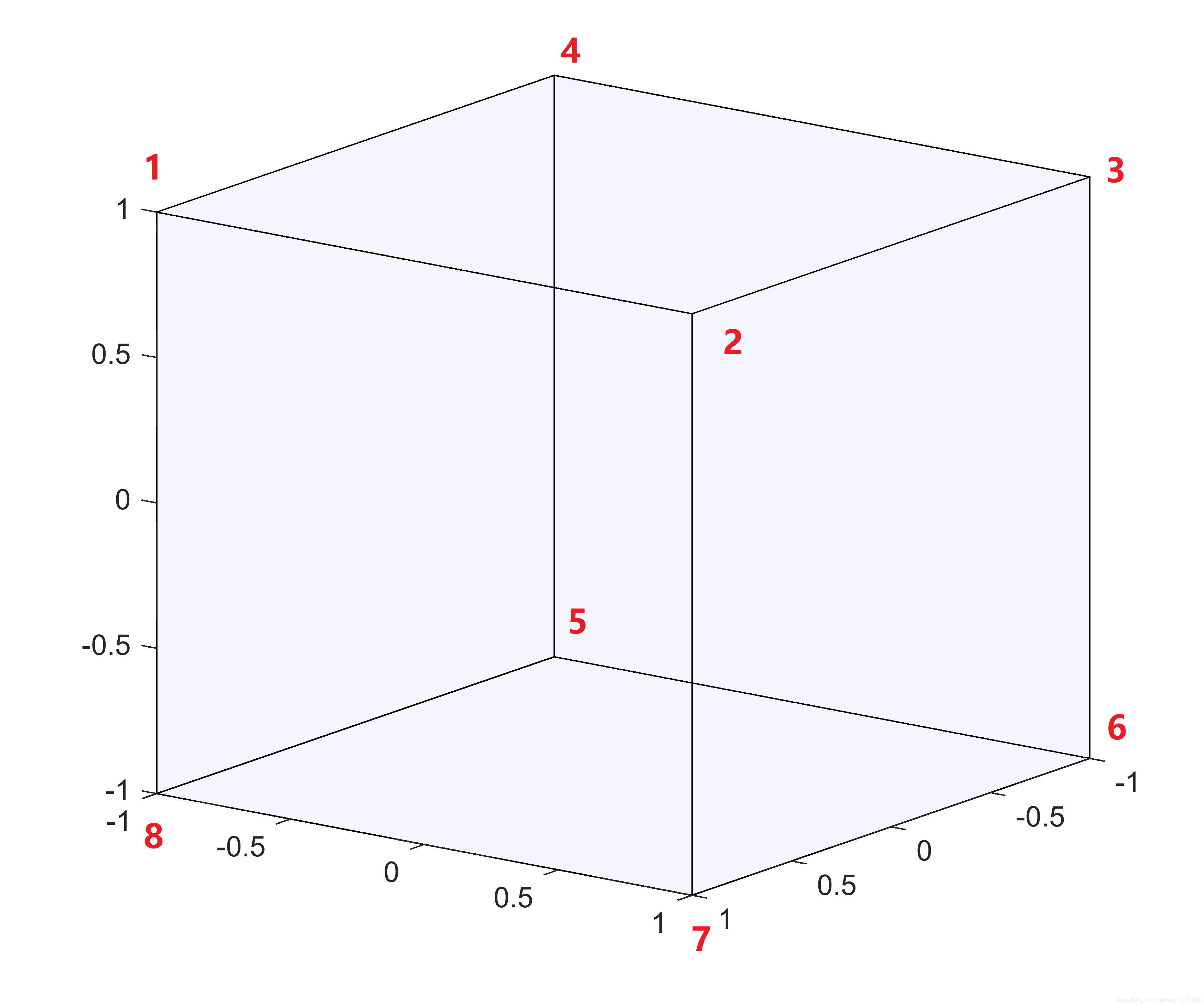 MATLAB——patch绘制多边形_patch(x,y,z,c)-CSDN博客