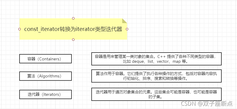 C++ STL const_iterator转换为iterator类型迭代器(深入了解,一文学会)_c++ constiterator转换为iterator-CSDN博客