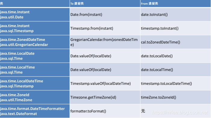 java 8 新特性之时间操作类_localdatetime.now().toinstant-CSDN博客