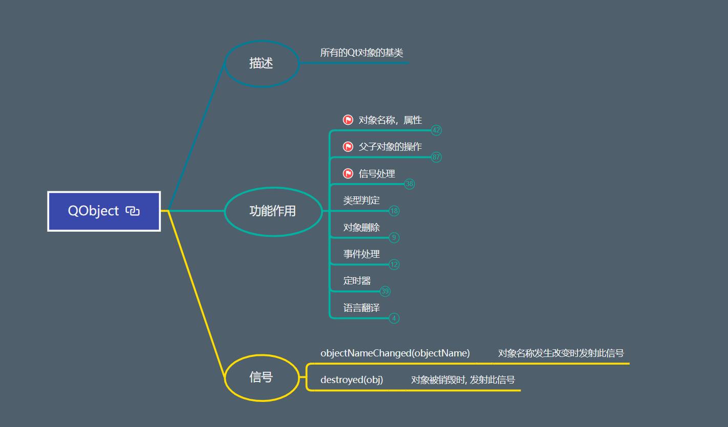 008.PyQt5_QObject基类_对象名称&属性和父子关系_qt objectname().right(1)-CSDN博客