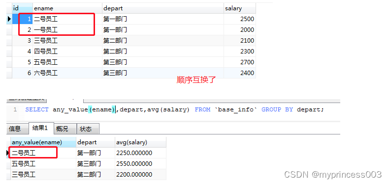 MySQL中的any_value()函数_anyvalue在mysql用法-CSDN博客