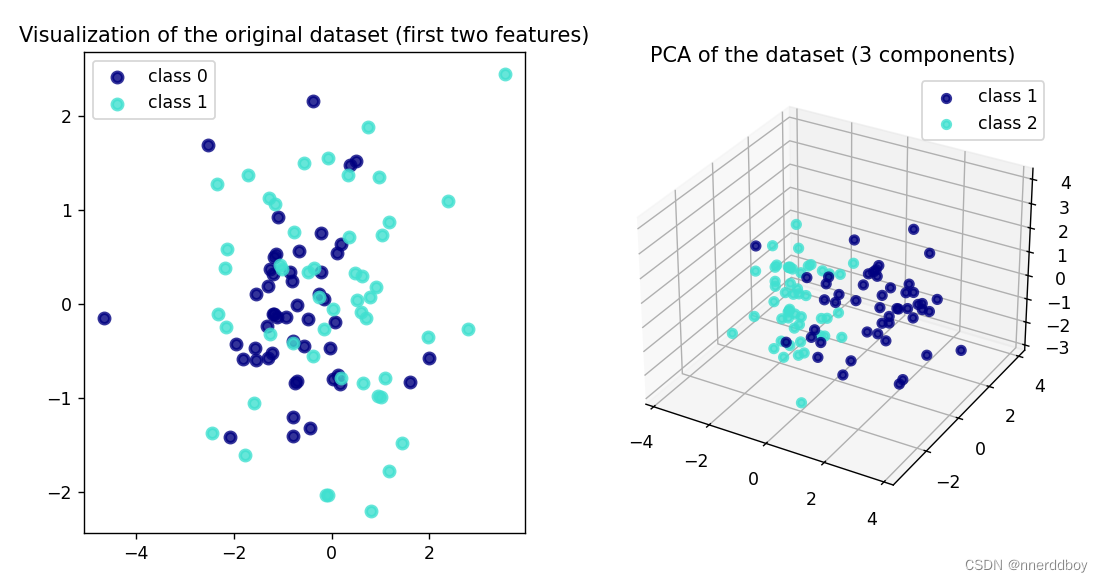 白话机器学习3：PCA数学原理与Python代码实现_svm和pca-CSDN博客