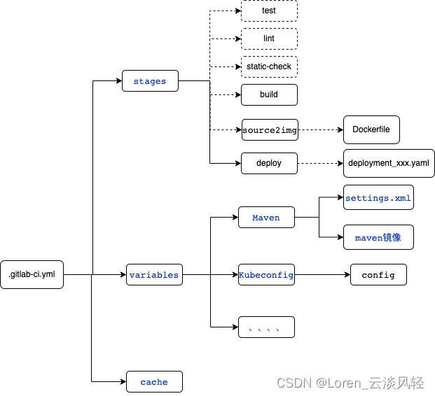 运维随录实战（2）之k8s部署应用plr实战运维 Csdn博客 