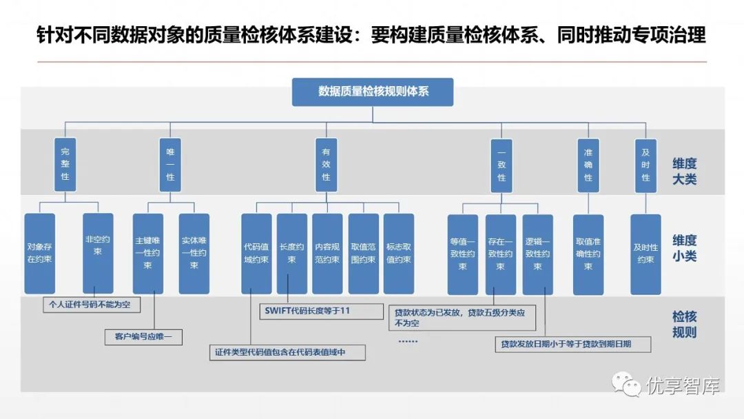【数据治理】数据治理方法论和案例（PPT）_数据治理 ppt-CSDN博客