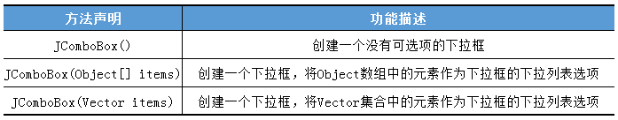 JComboBox下拉框组件怎么使用？_jcombox设置-CSDN博客