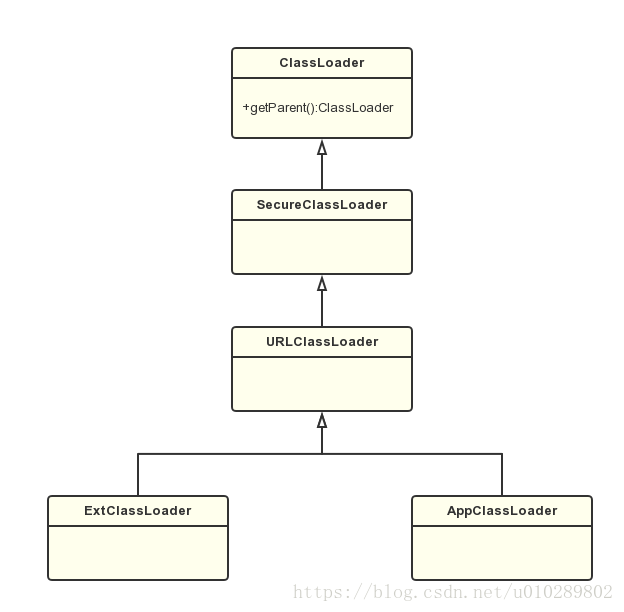 类加载机制（一）Java 中的 ClassLoader_bootstrapclassloader-CSDN博客