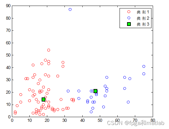 基于matlab的kmeans聚类算法的仿真与分析matlab Kmeans 每个个案的聚类信息 Csdn博客