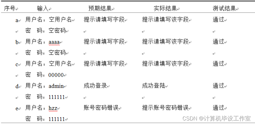 【附源码】学生宿舍管理系统源码数据库论文ppt,java开发ssm框架,可做计算机毕业设计或课程设计 Csdn博客