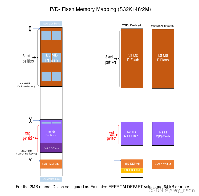 1156_S32K148 Flash例程分析_s32k146 flash例程运行失败-CSDN博客