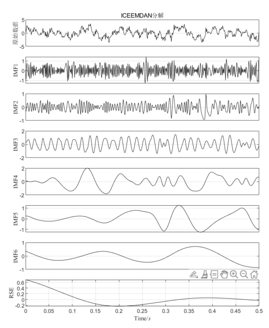 【MATLAB】ICEEMDAN+FFT+HHT组合算法_iceemdan+希尔伯特变换-CSDN博客