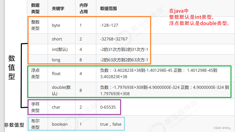 Java基础① 变量、类型转换、运算符、数据输入、内存分配、数组、方法重载、方法重写、参数传递java的jer Csdn博客