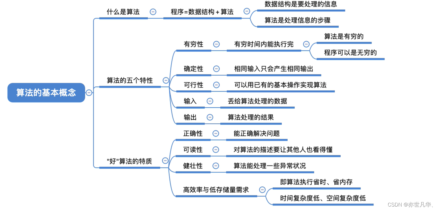 数据结构 》从数据结构开始，打好算法基础学习数据结构为什么打基础 Csdn博客