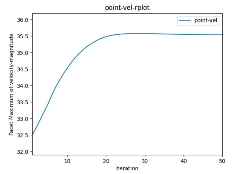 PyFluent入门之旅（6）结果的可视化_pyfluent的结果与可视化-CSDN博客