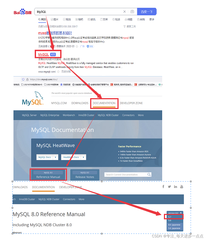 013 到MySQL官网去看聚簇索引（clustered index）_reading clustered index-CSDN博客