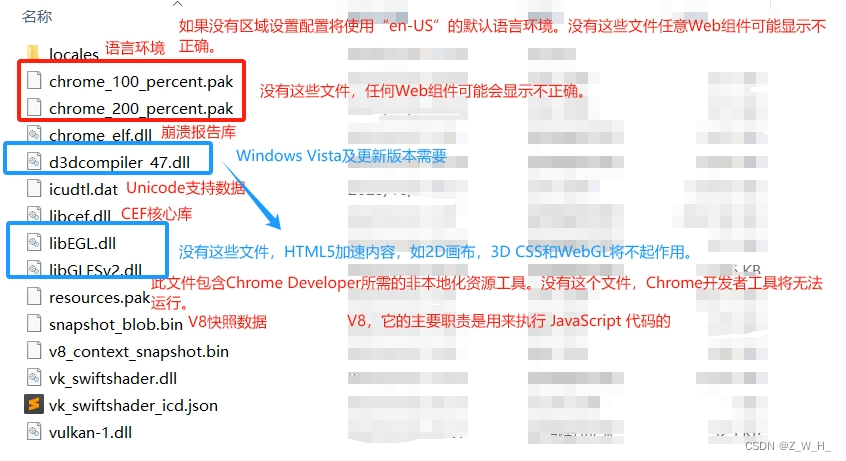【ArcGISPro】cef文件详解_cef文件夹-CSDN博客