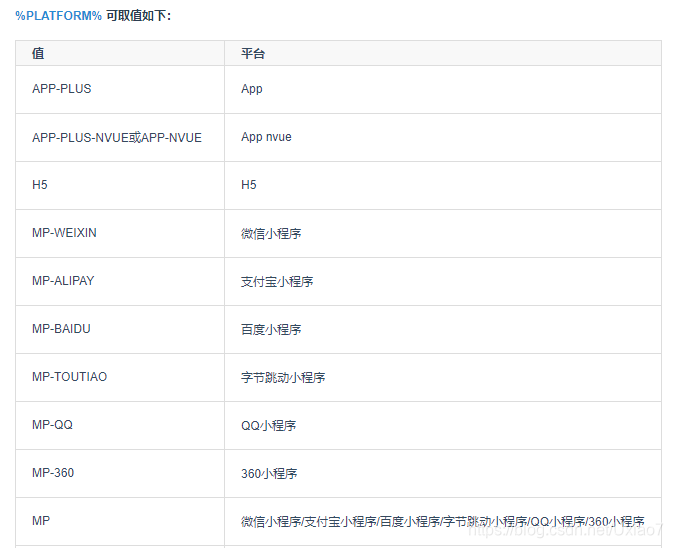 Uni App转小程序遇到的问题 （组件使用插槽的问题）（跨端兼容、条件编译）（小程序自定义胶囊按钮封装）uni App挂载原型链