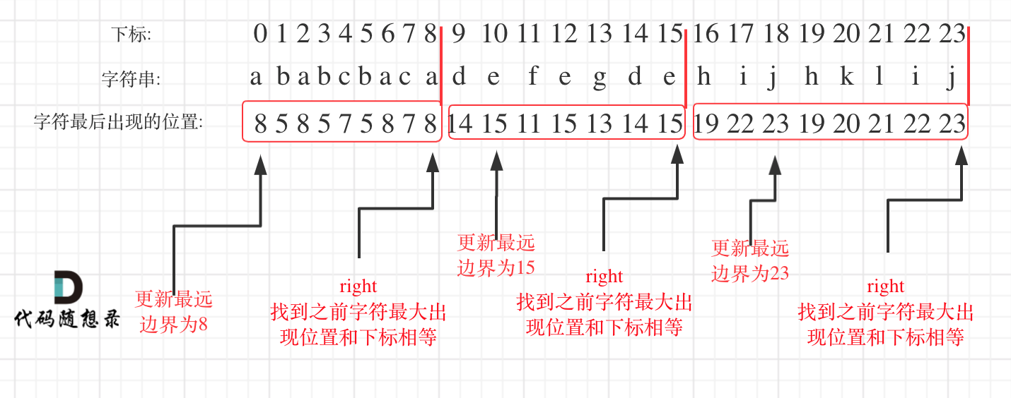 Leetcode刷题之435. 无重叠区间_leetcode 435-CSDN博客