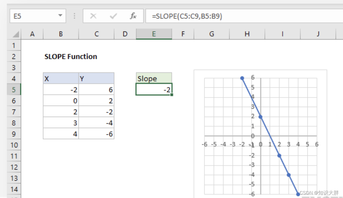 Excel 函数大全之 SLOPE function 返回线性回归线的斜率_Excel Copilot AI Power BI 教程-CSDN专栏