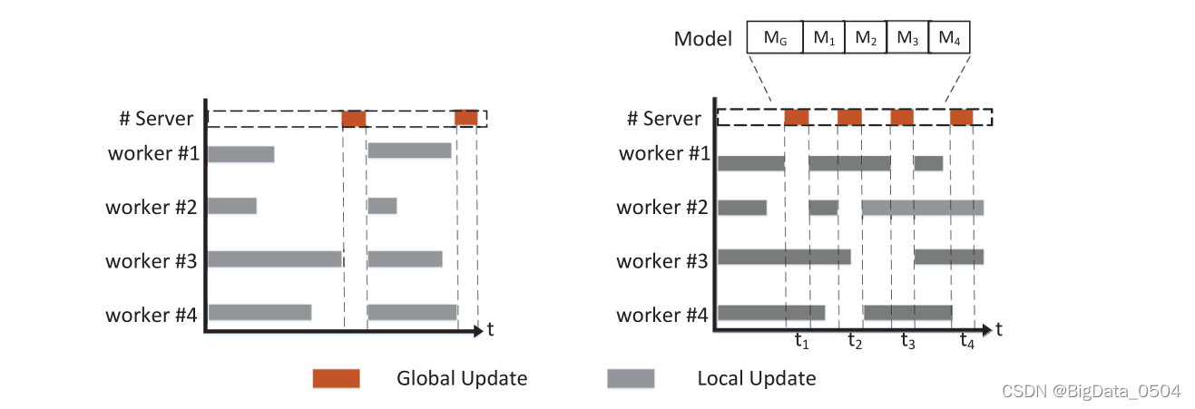 Communication-efficient asynchronous federated learning inresource-constrained edge computing ...