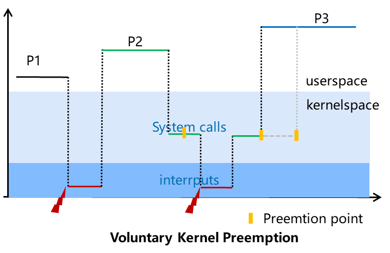 【原创】为什么 Linux 不是实时操作系统_linux 实时操作系统-CSDN博客
