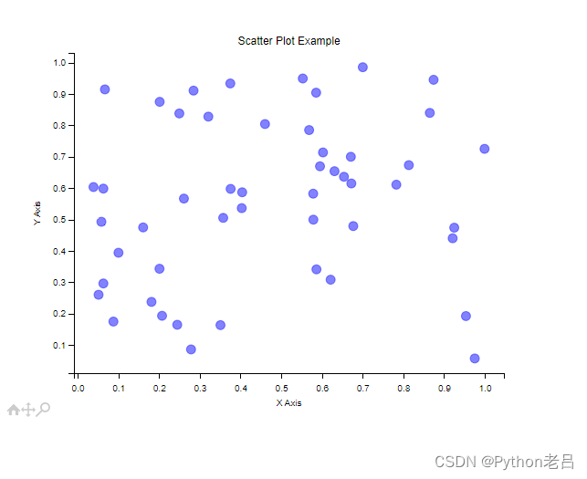 ⭐️python Matplotlib绘图(附:画图代码大全)python画图代码大全 Csdn博客