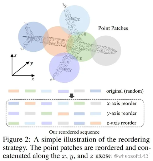 PointMamba-CSDN博客